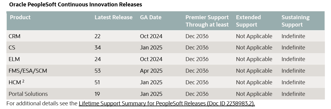 Understanding PeopleSoft's Support Cycle