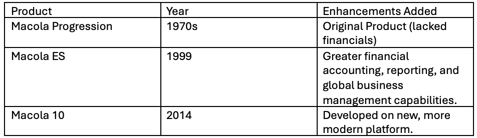 The Future of Macola ERP Support